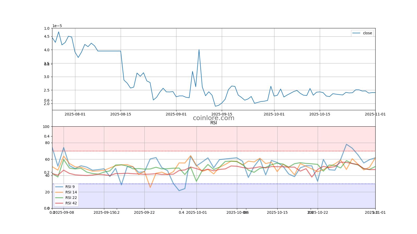 DarkShield RSI indicator