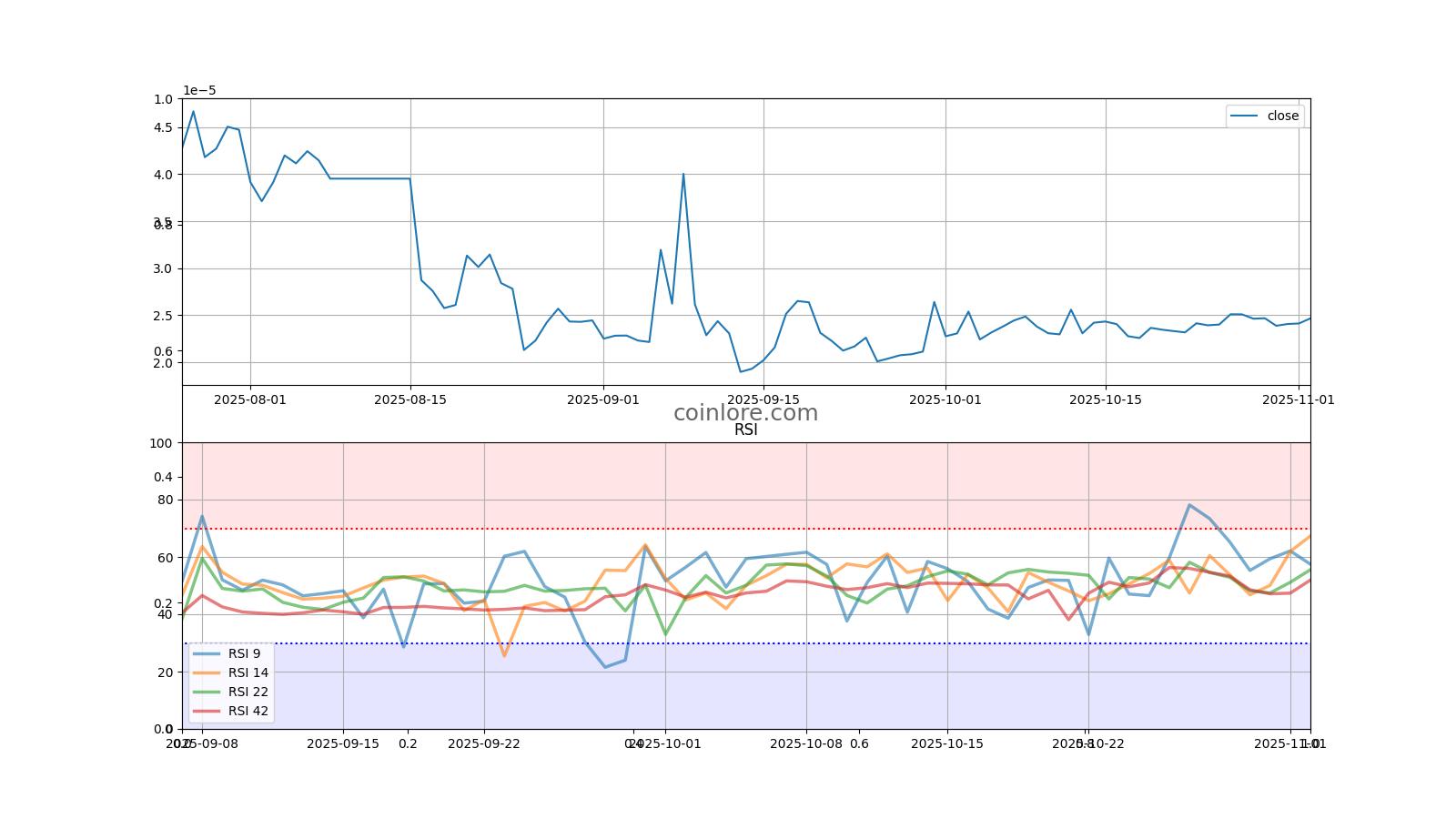 DarkShield RSI indicator