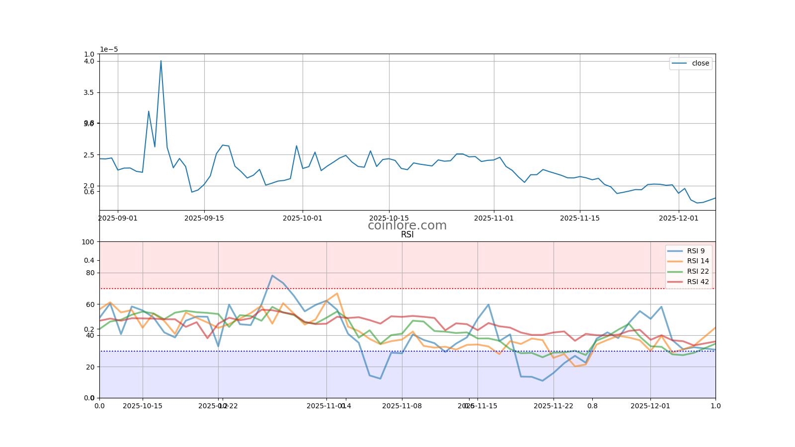 DarkShield RSI indicator