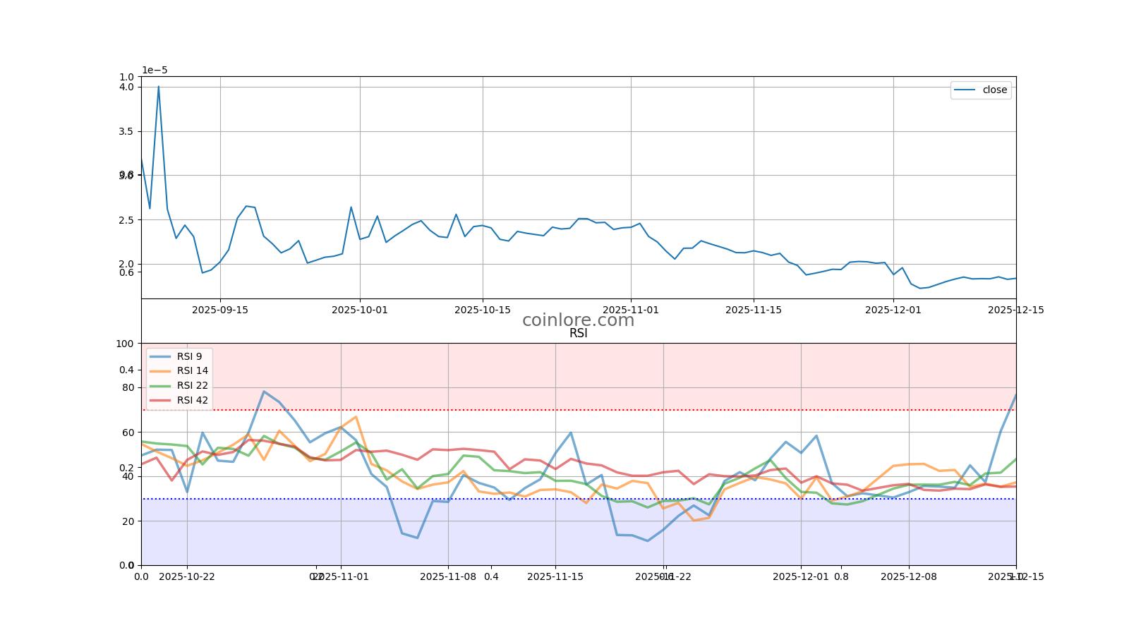 DarkShield RSI indicator