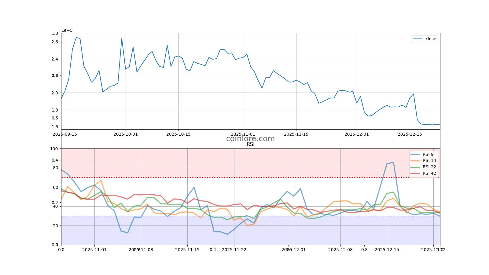DarkShield RSI indicator