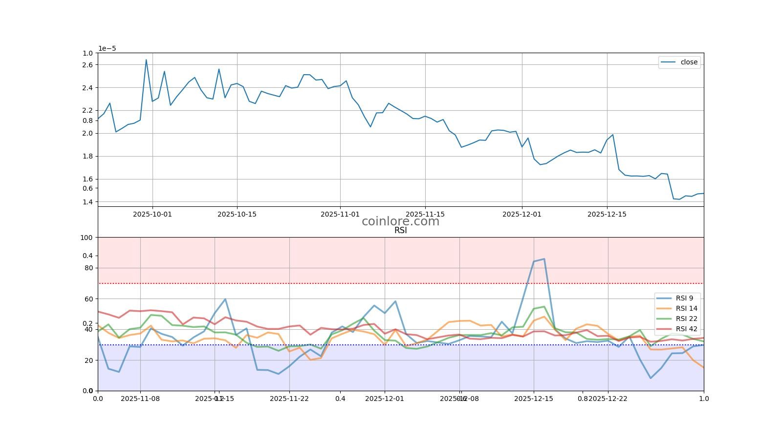 DarkShield RSI indicator