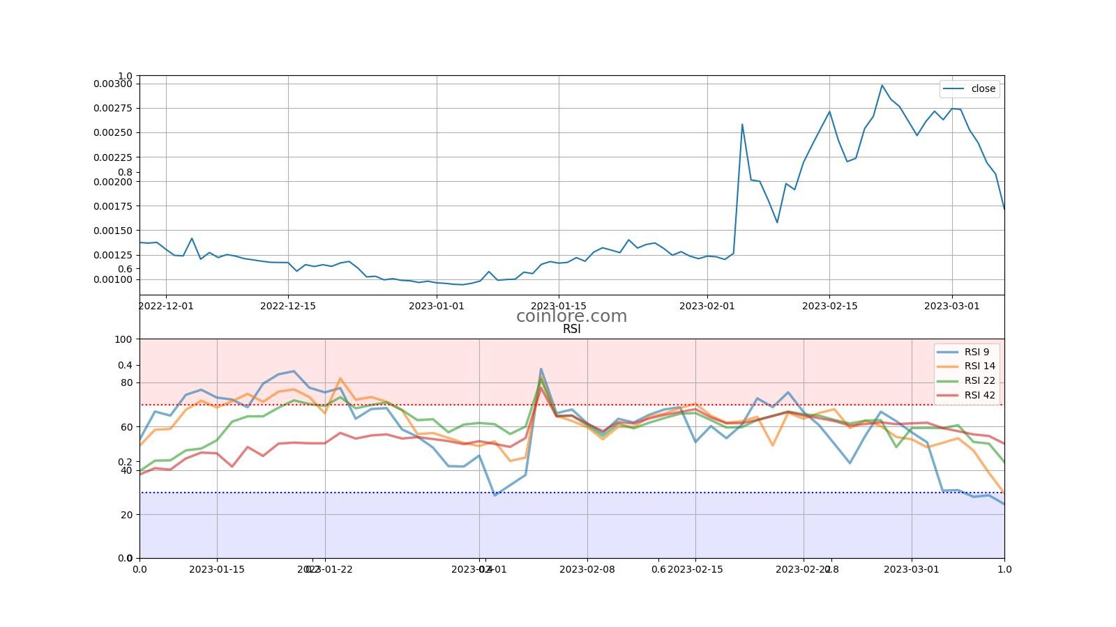 DarkShield RSI indicator