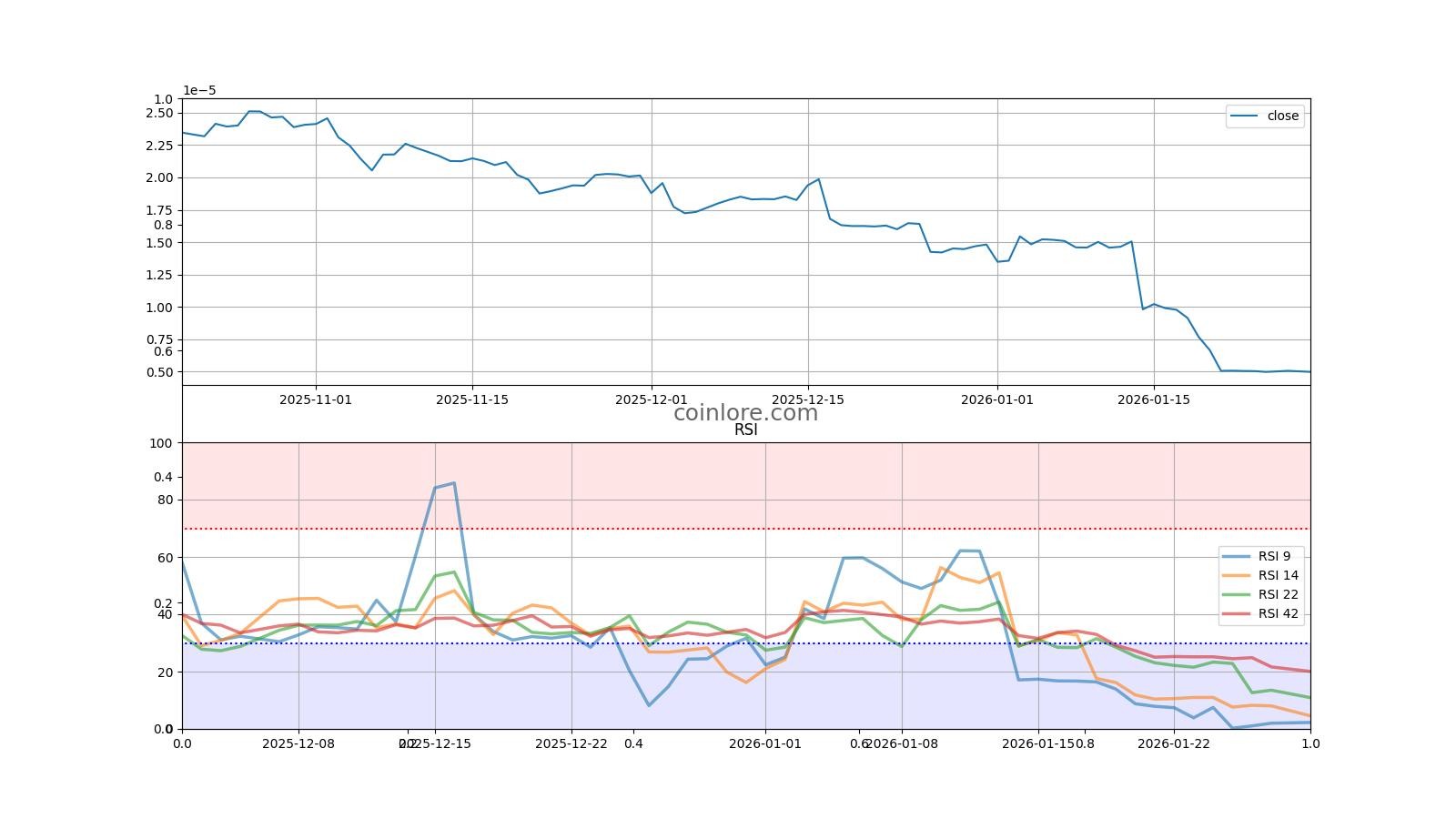 DarkShield RSI indicator