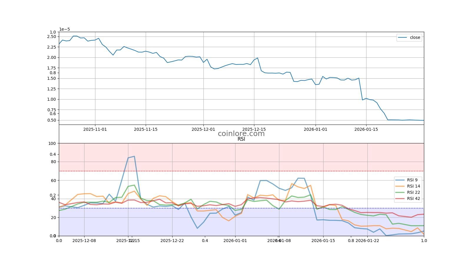 DarkShield RSI indicator