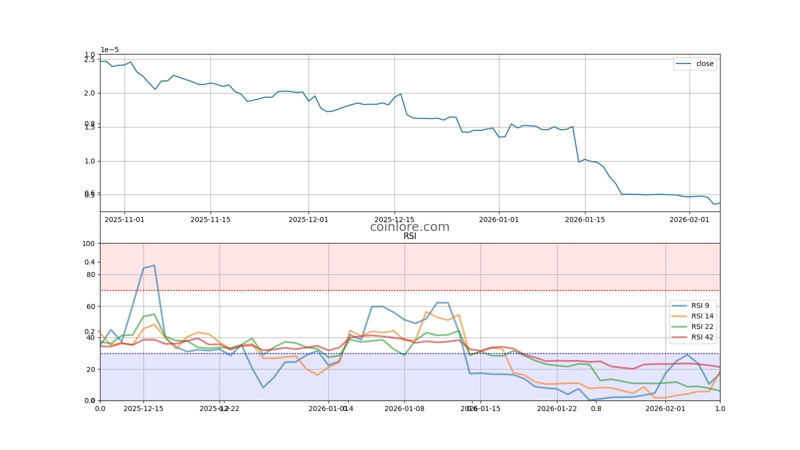 DarkShield RSI indicator