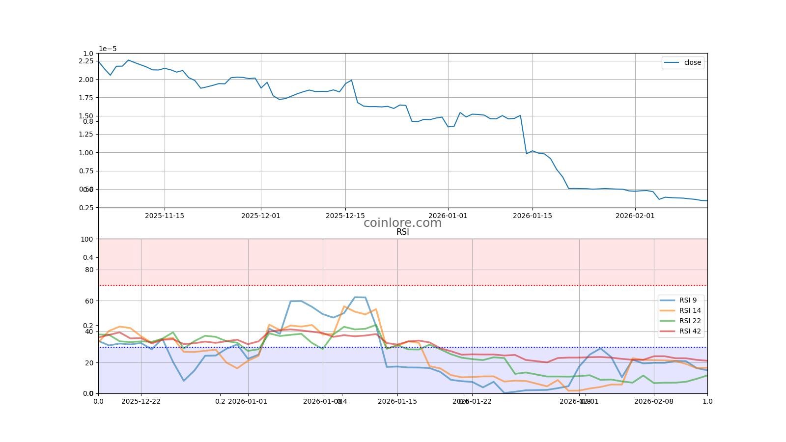 DarkShield RSI indicator