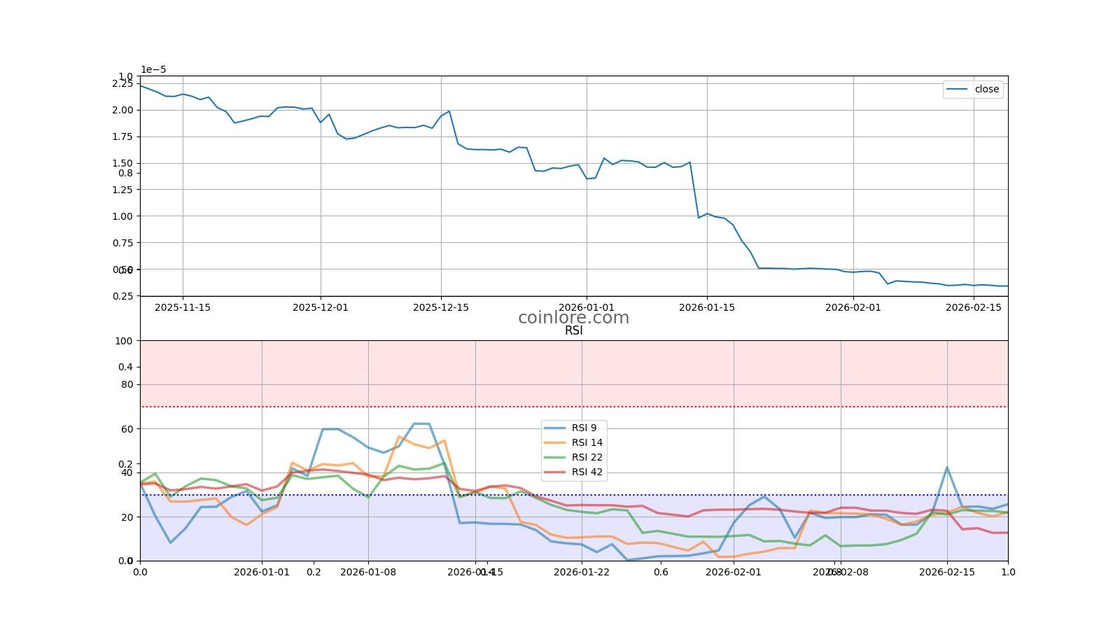 DarkShield RSI indicator