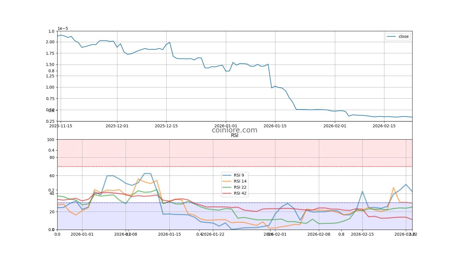 DarkShield RSI indicator