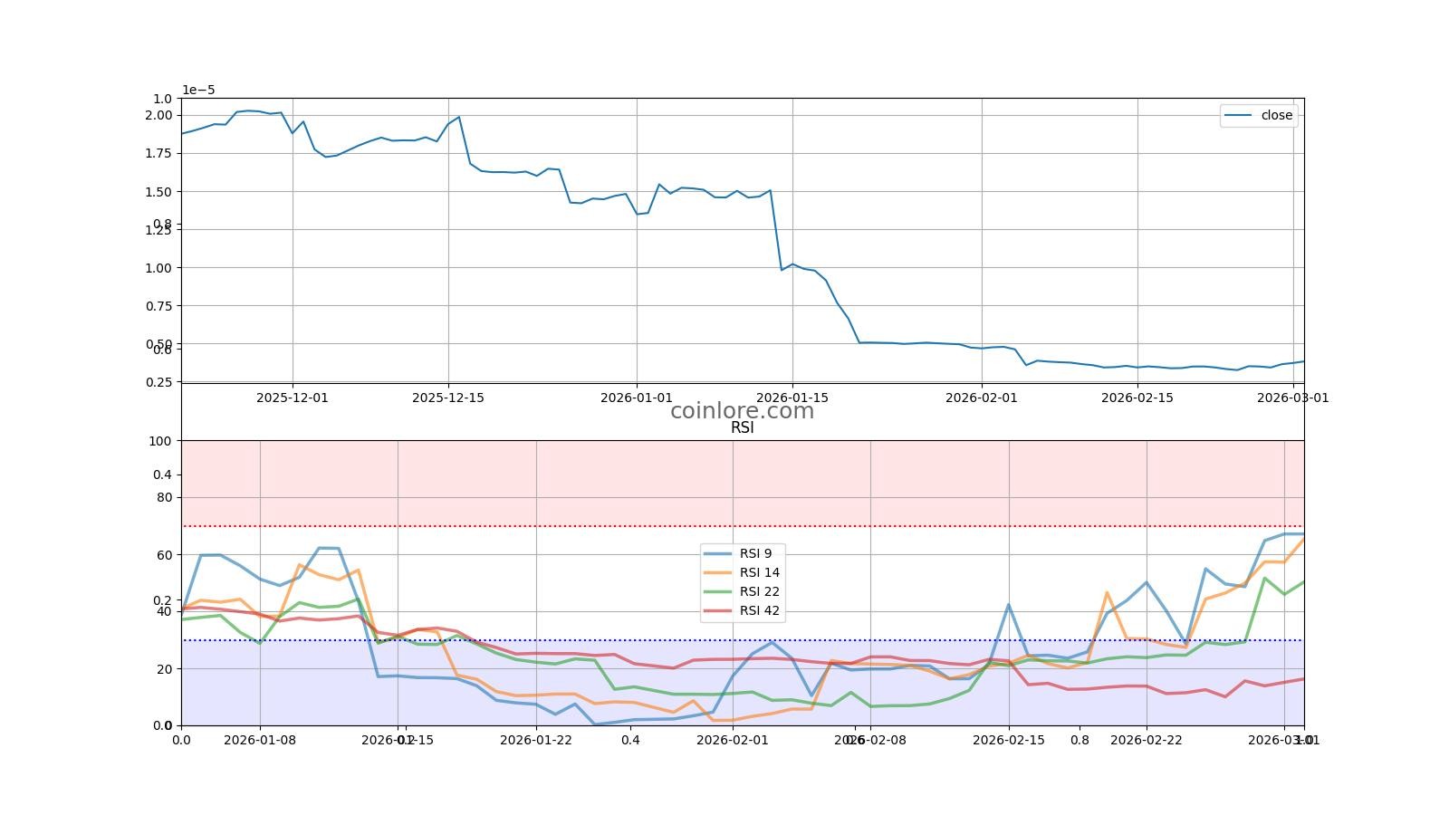 DarkShield RSI indicator