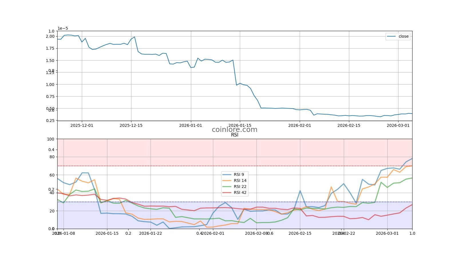 DarkShield RSI indicator