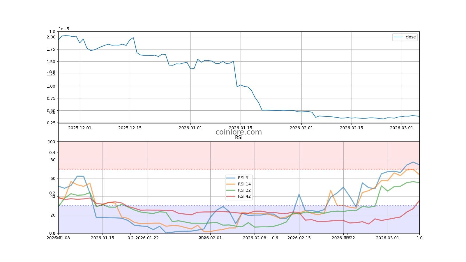 DarkShield RSI indicator
