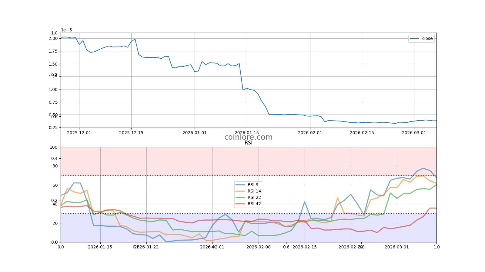 DarkShield RSI indicator