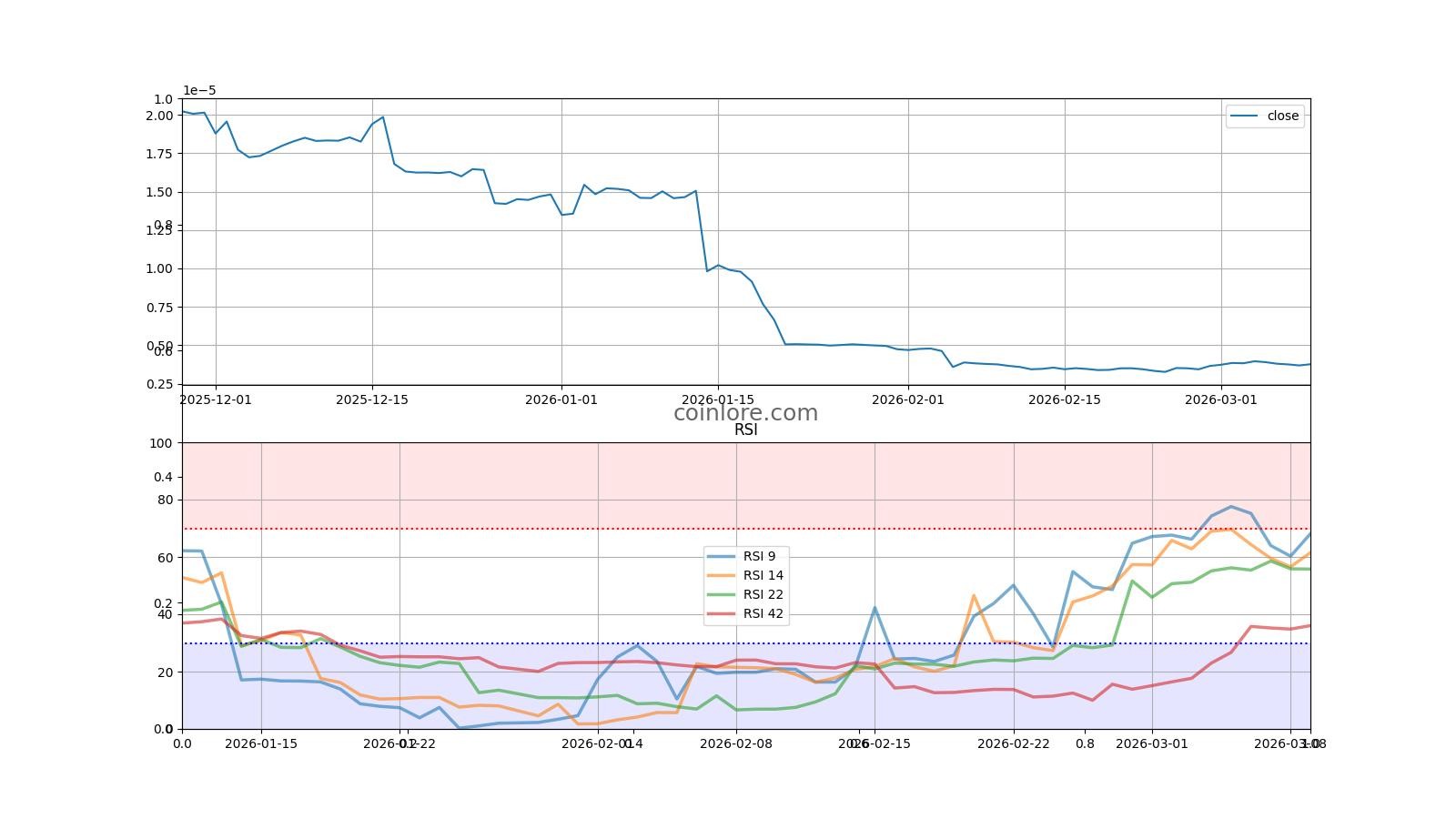 DarkShield RSI indicator