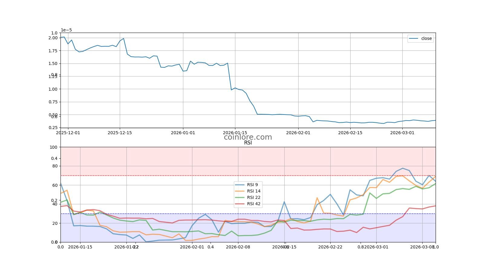 DarkShield RSI indicator