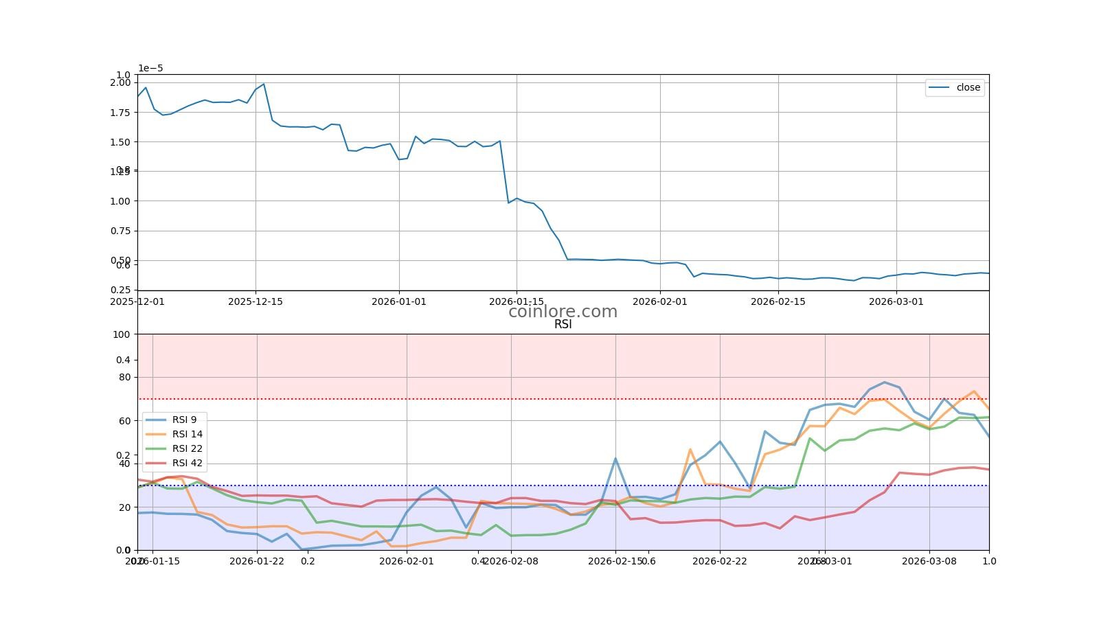 DarkShield RSI indicator