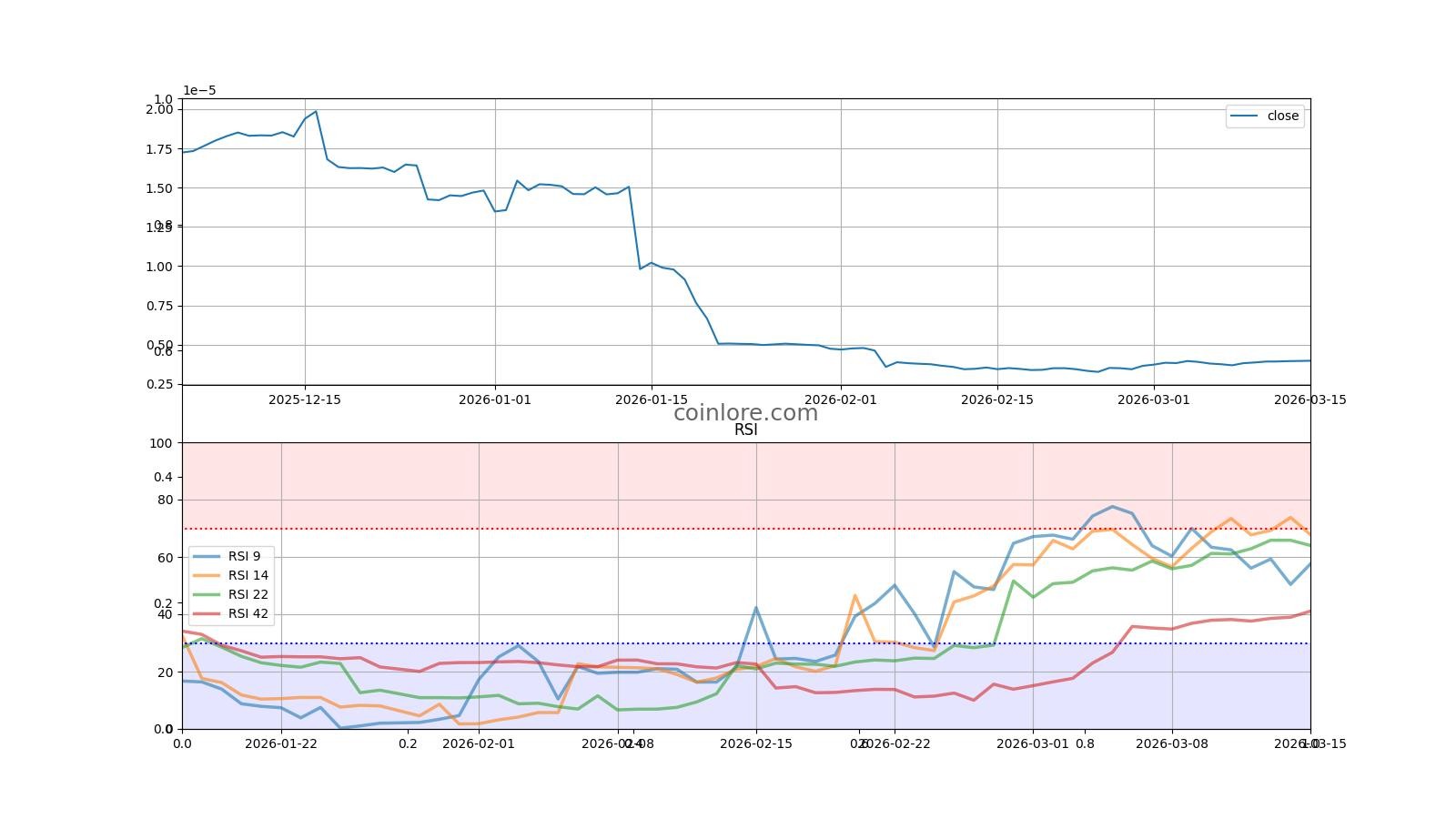DarkShield RSI indicator
