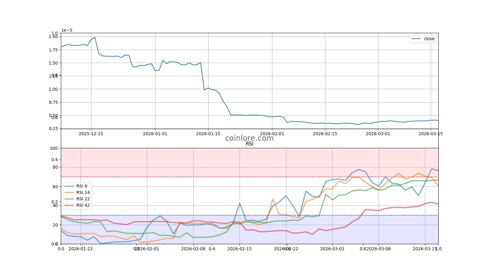 DarkShield RSI indicator