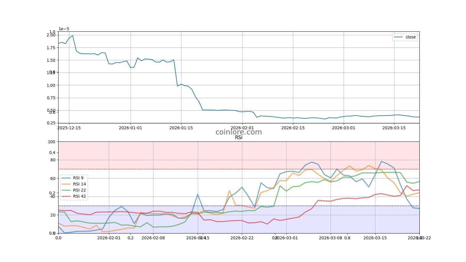 DarkShield RSI indicator