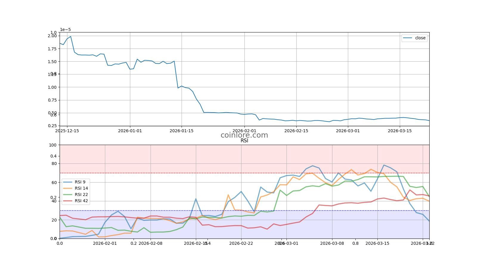 DarkShield RSI indicator