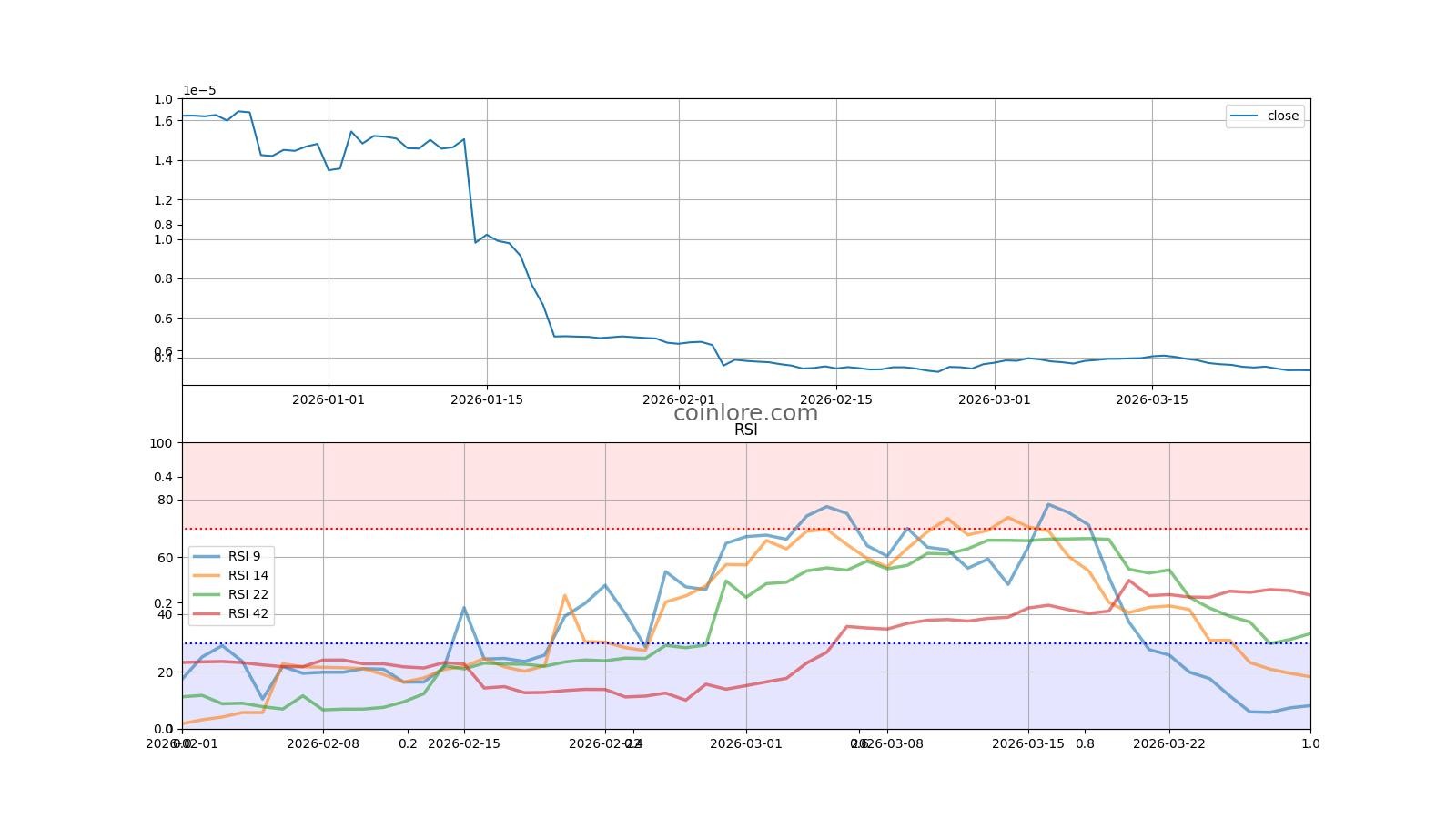 DarkShield RSI indicator