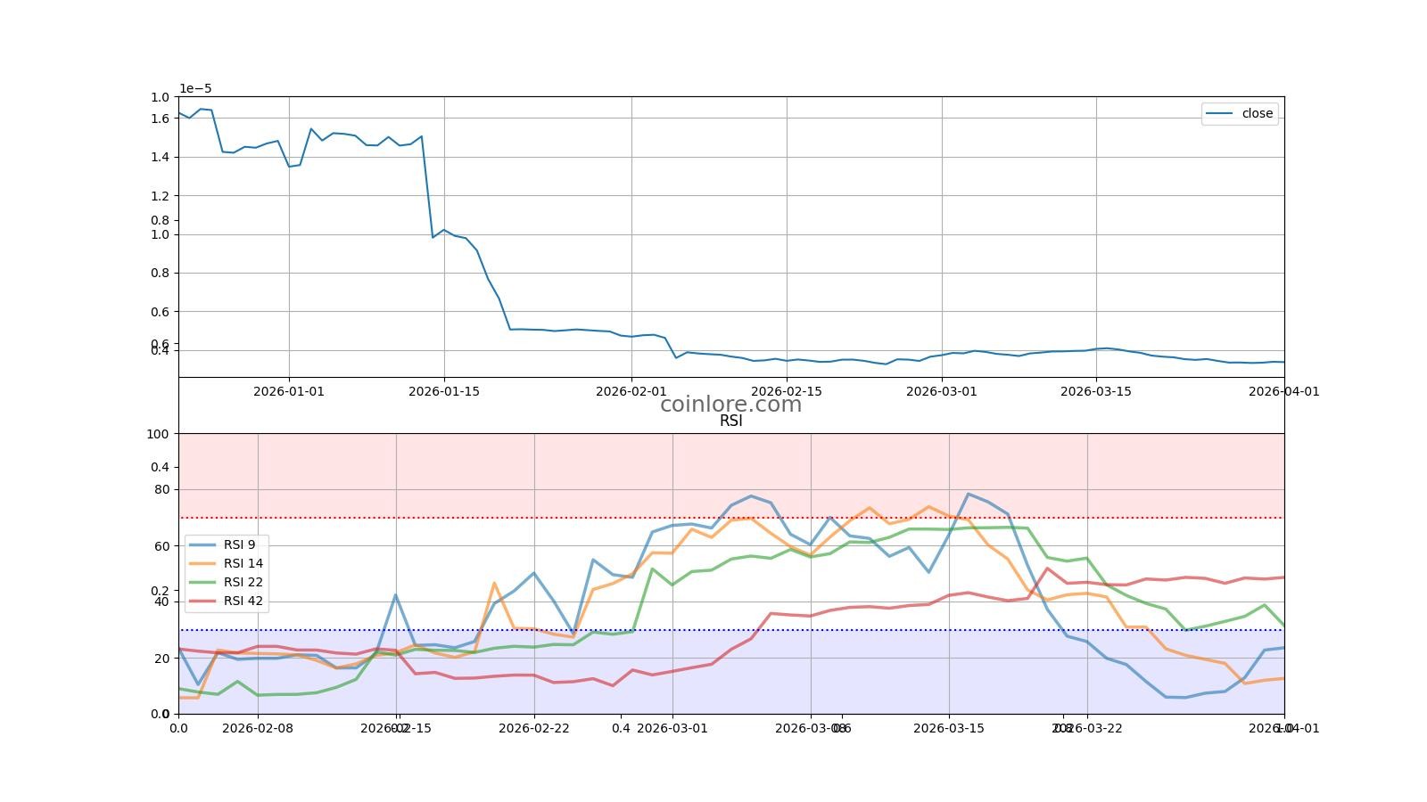 DarkShield RSI indicator