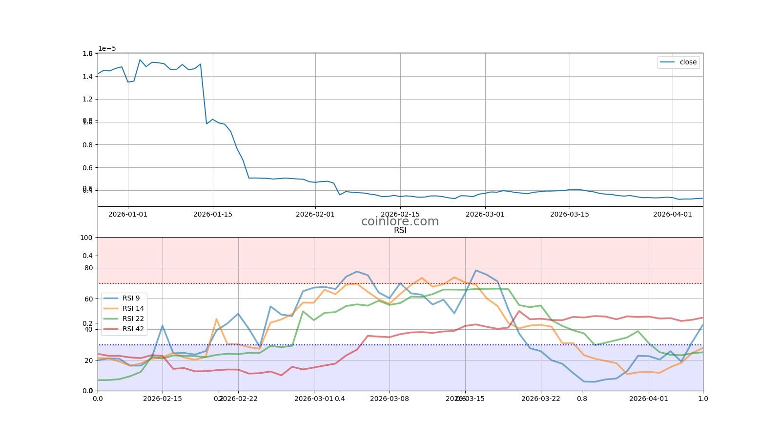 DarkShield RSI indicator