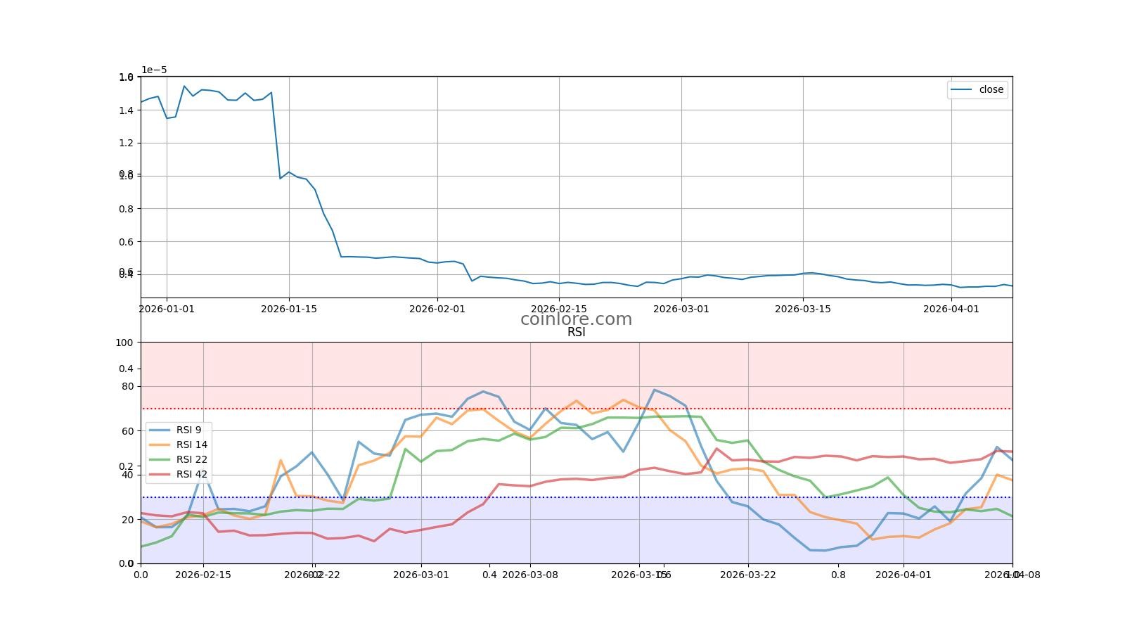 DarkShield RSI indicator