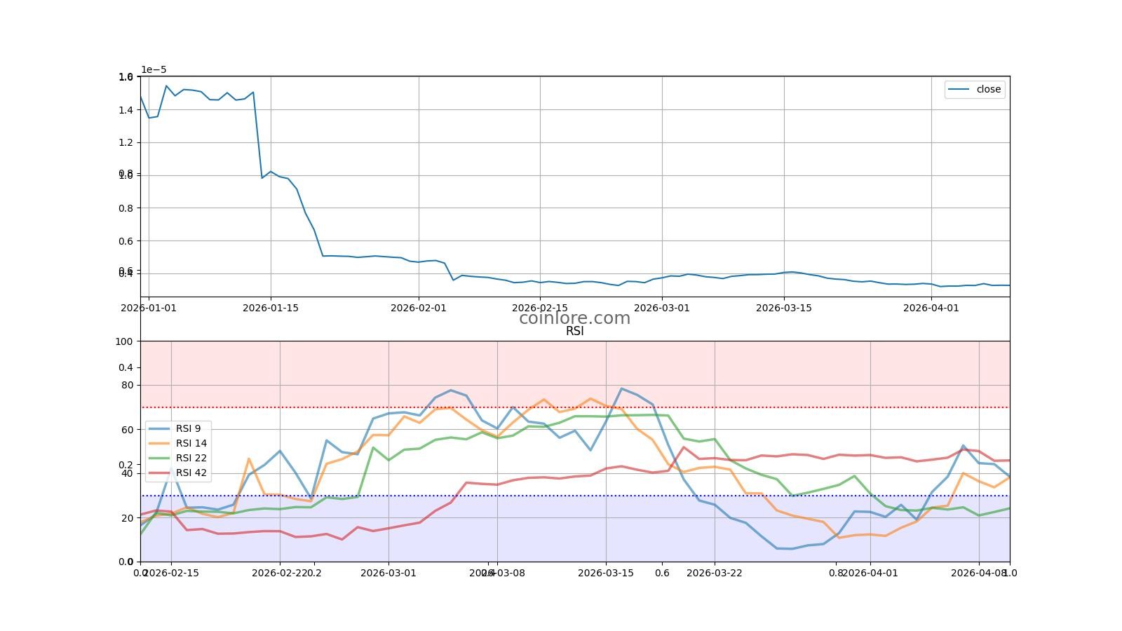DarkShield RSI indicator