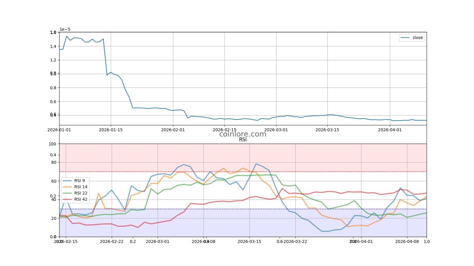 DarkShield RSI indicator