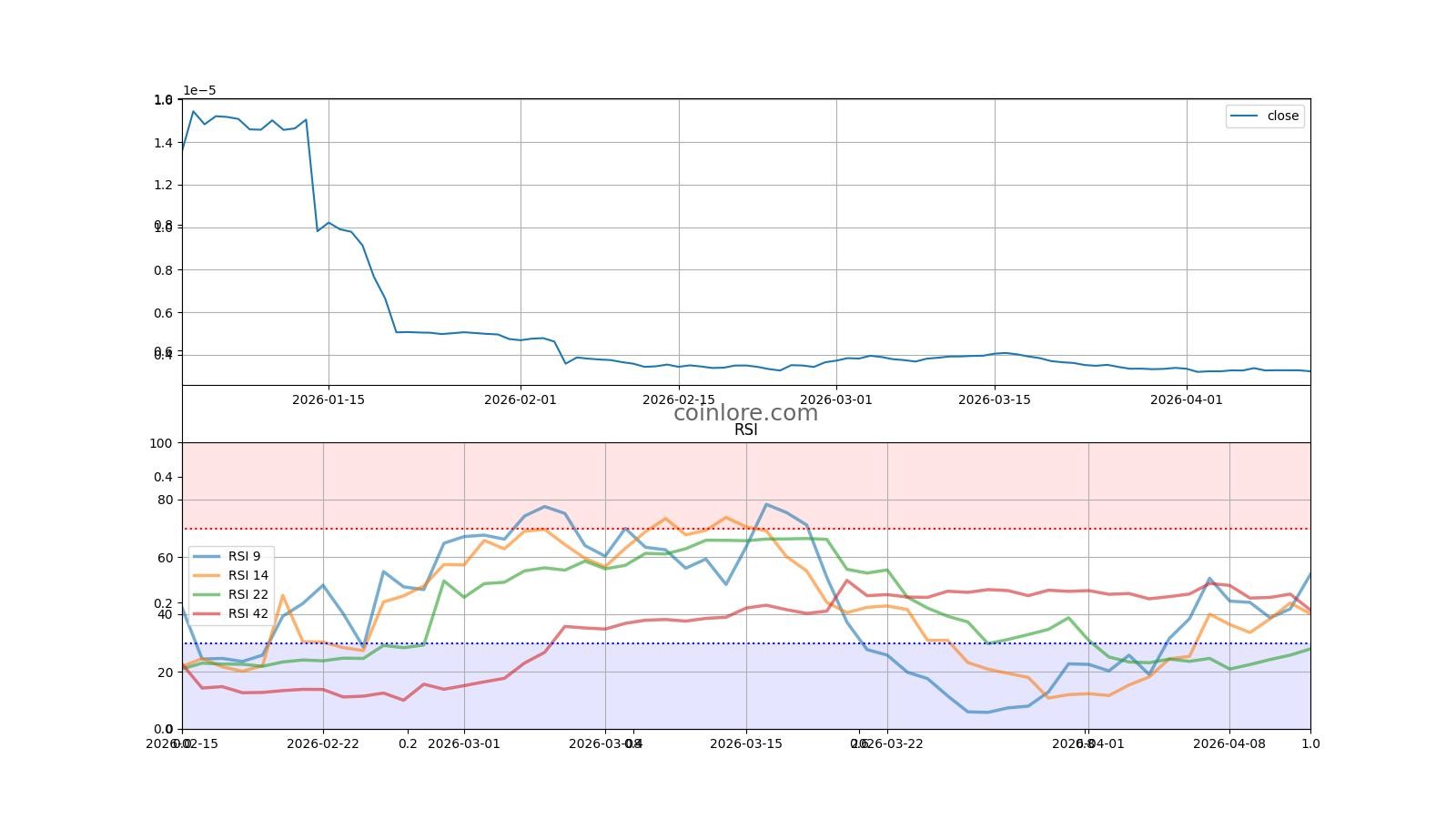 DarkShield RSI indicator