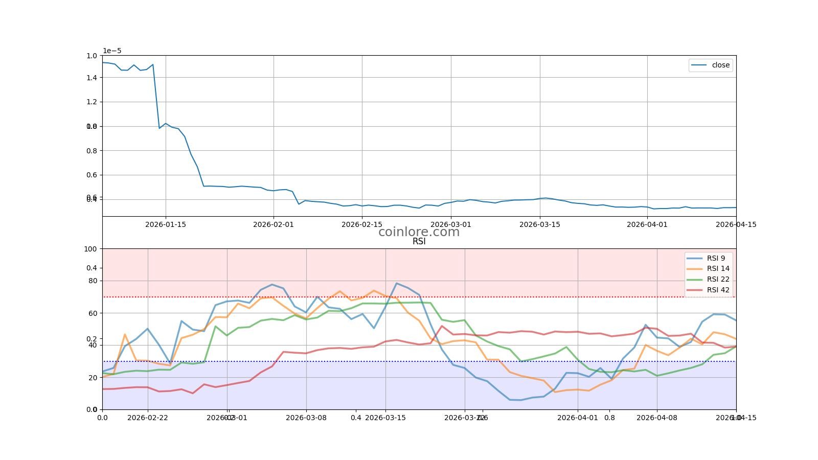 DarkShield RSI indicator