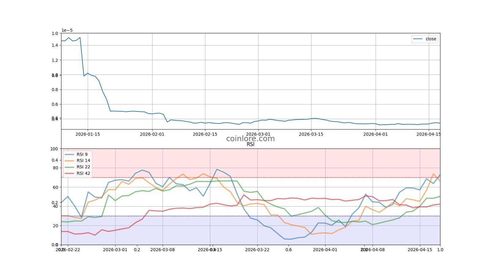 DarkShield RSI indicator
