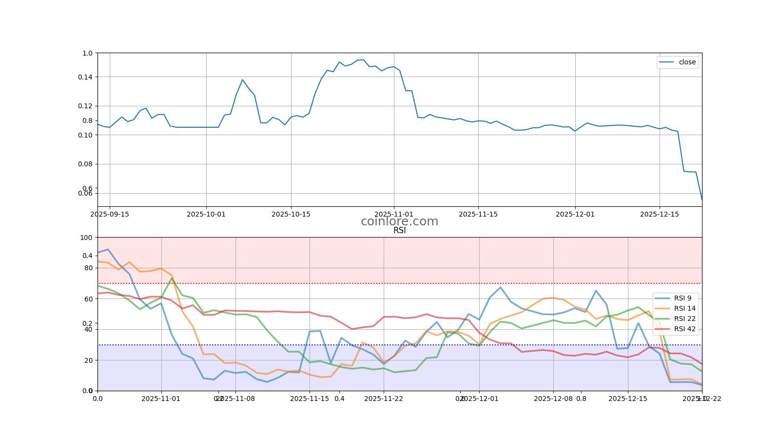 DarkStar RSI indicator