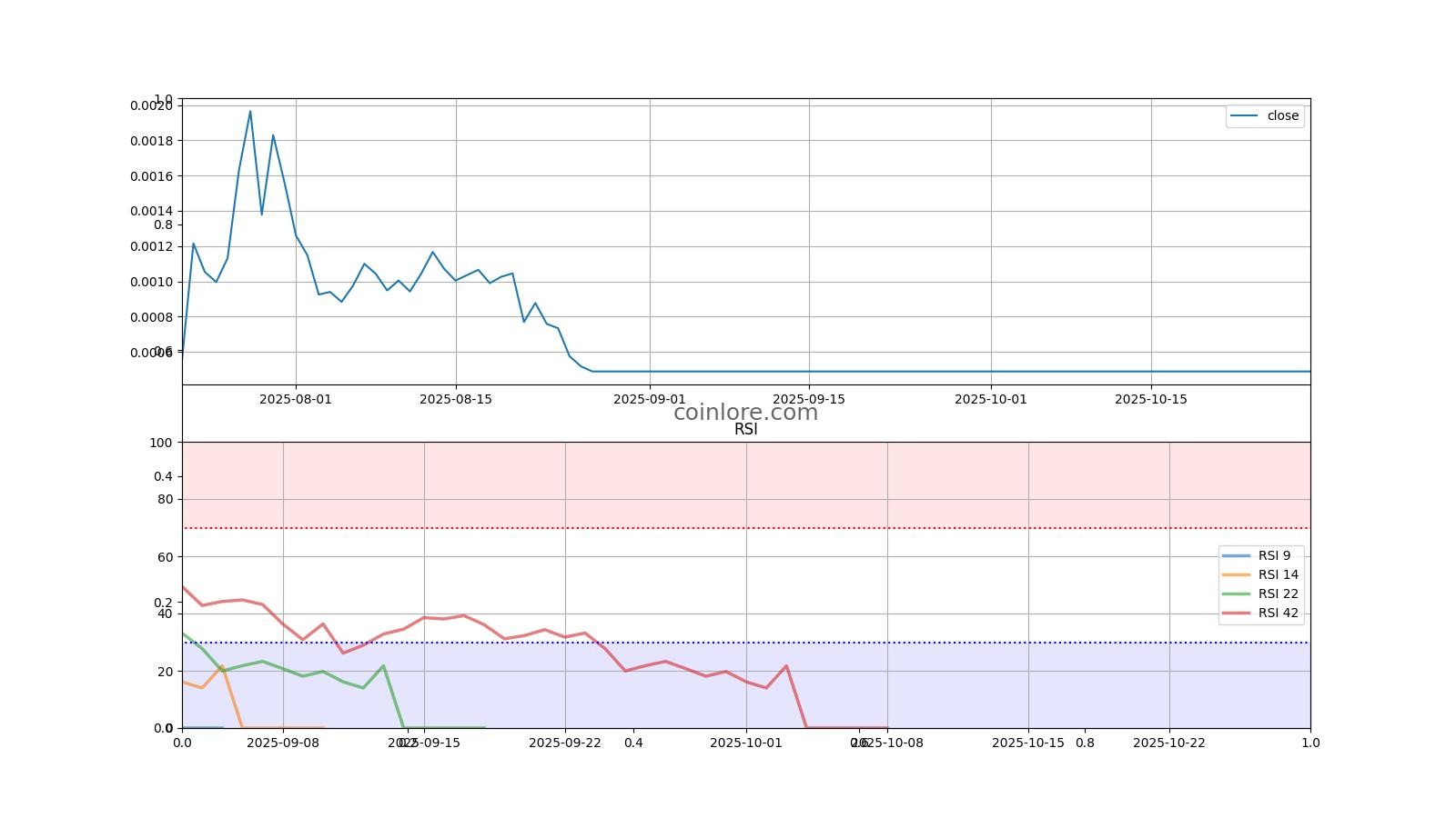 DARKTIMES RSI indicator