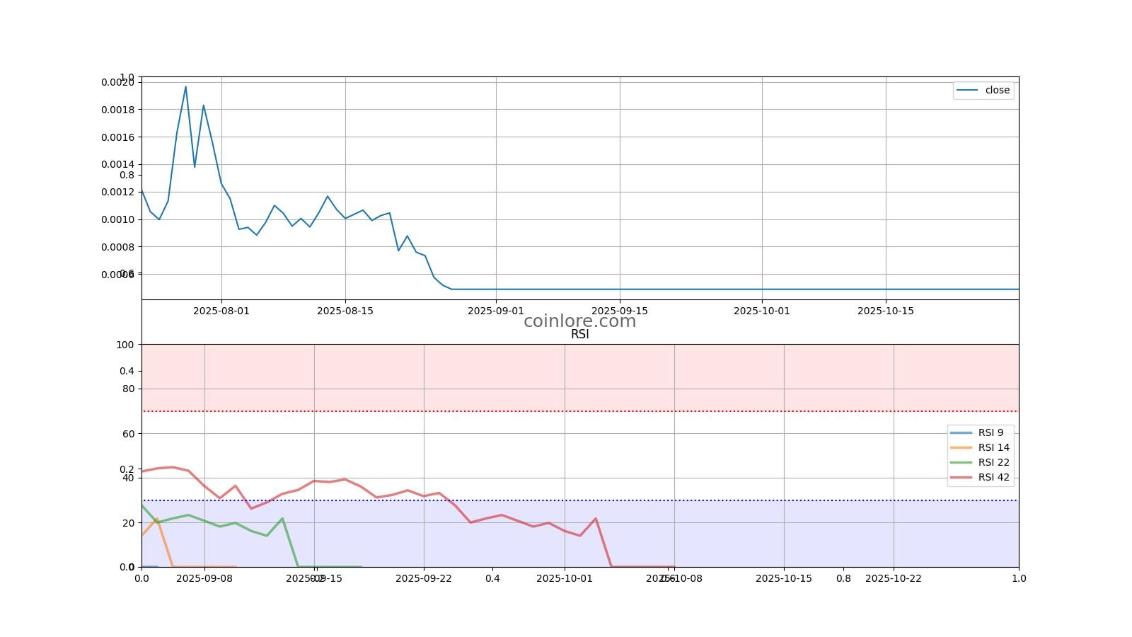 DARKTIMES RSI indicator