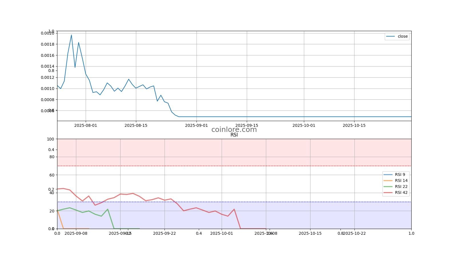 DARKTIMES RSI indicator