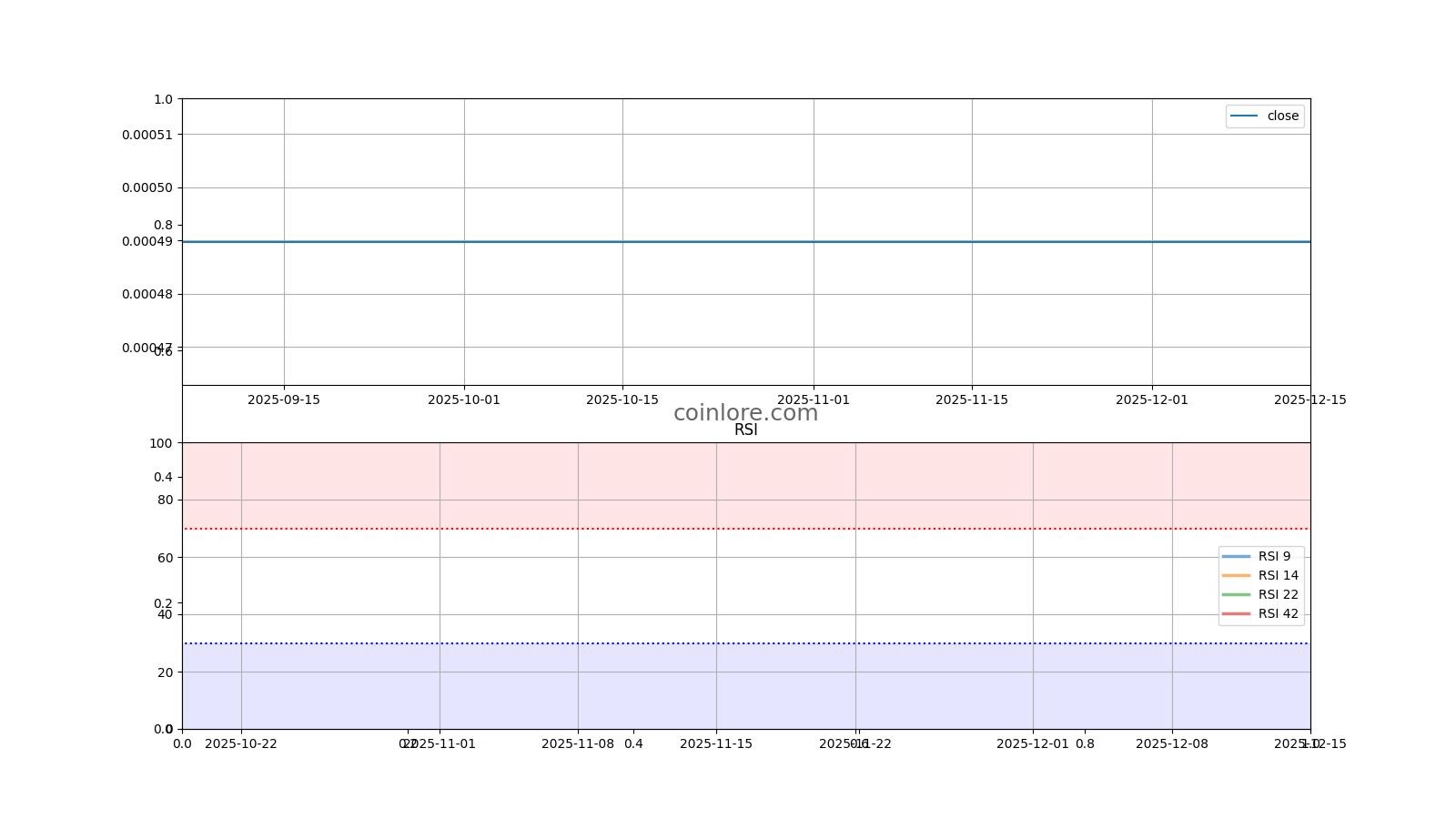 DARKTIMES RSI indicator