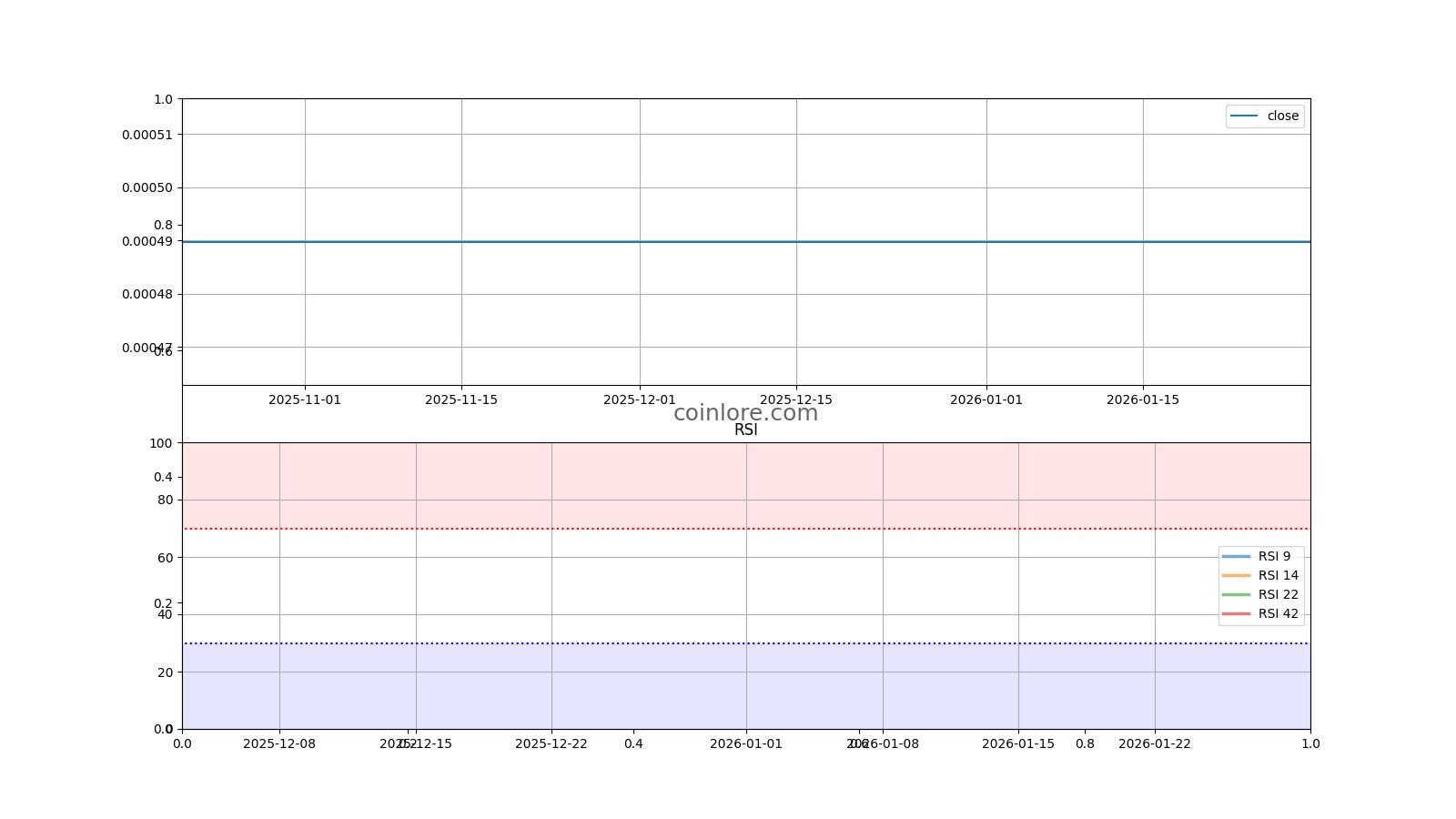DARKTIMES RSI indicator