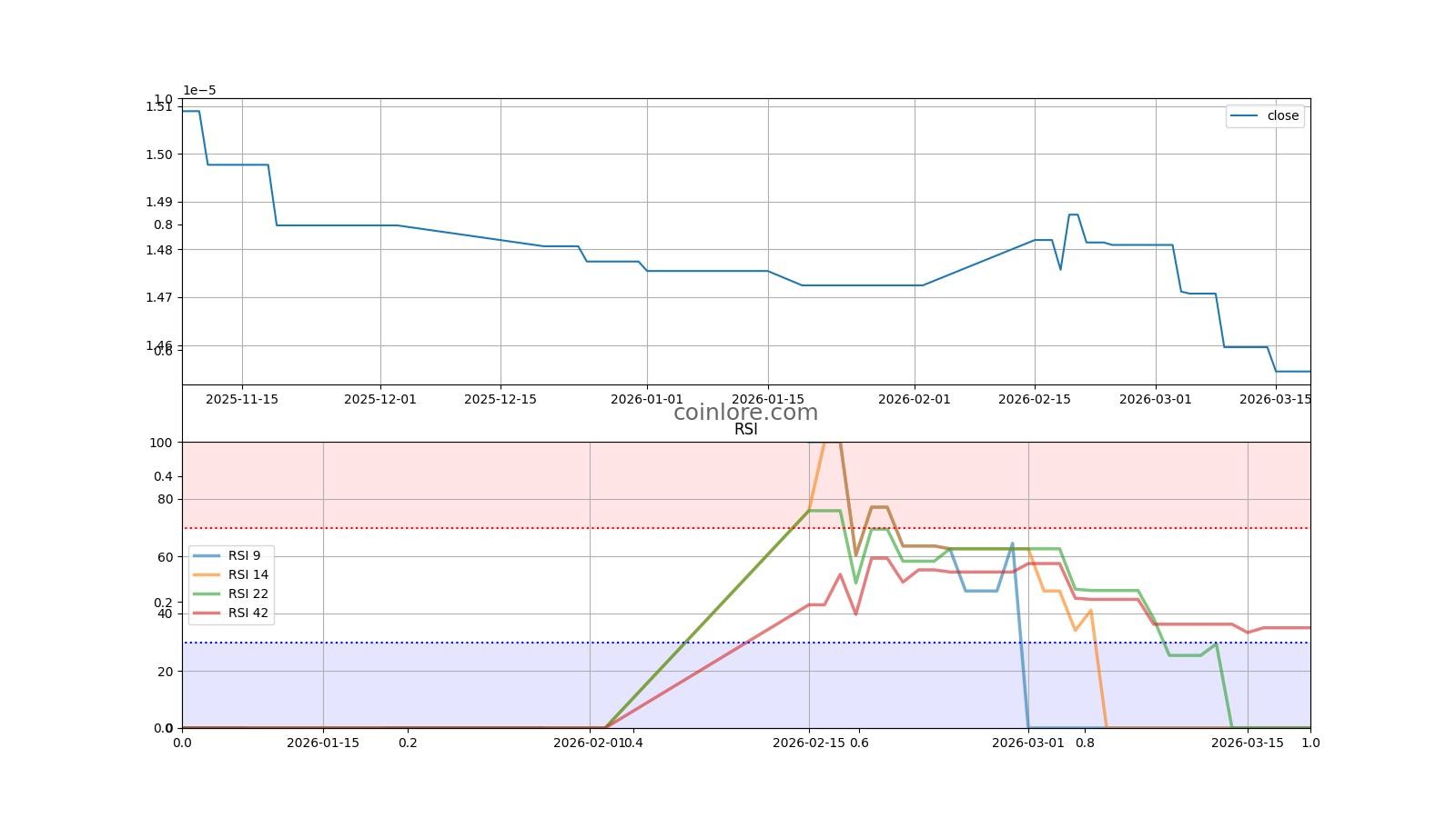 Daruma RSI indicator