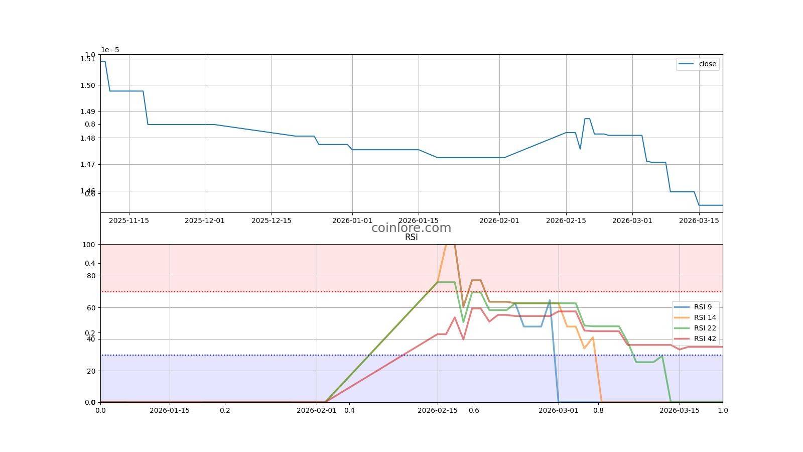 Daruma RSI indicator
