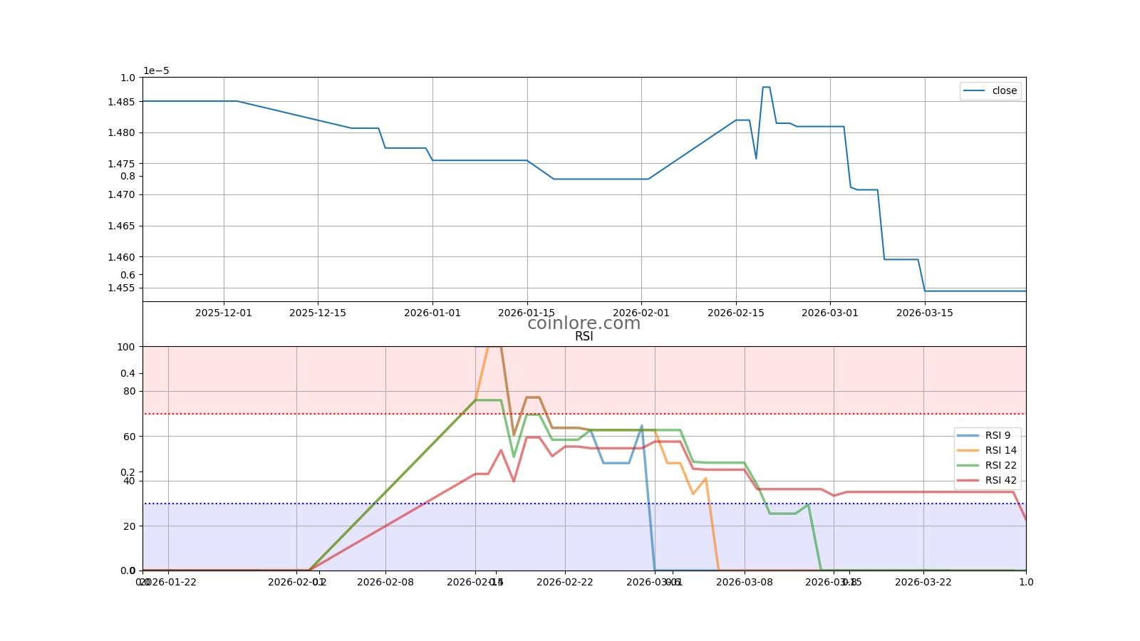 Daruma RSI indicator