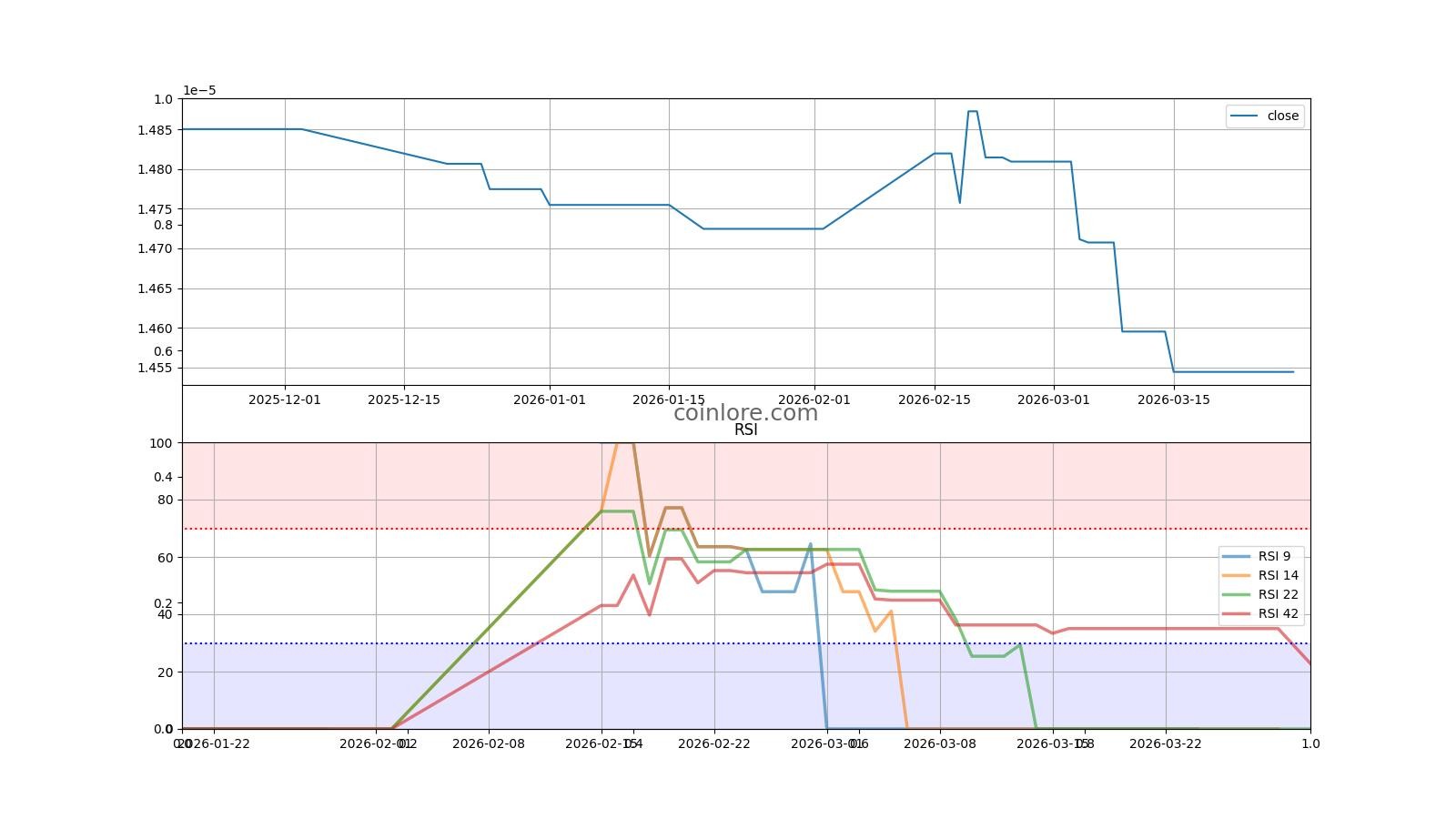 Daruma RSI indicator
