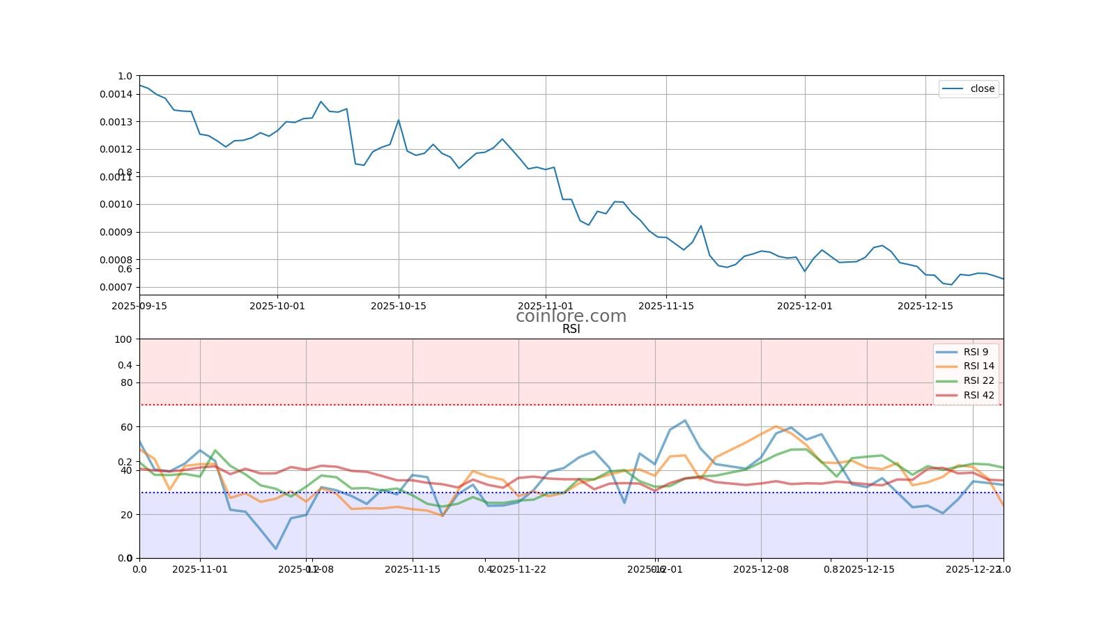 Darwinia Network Native Token RSI indicator