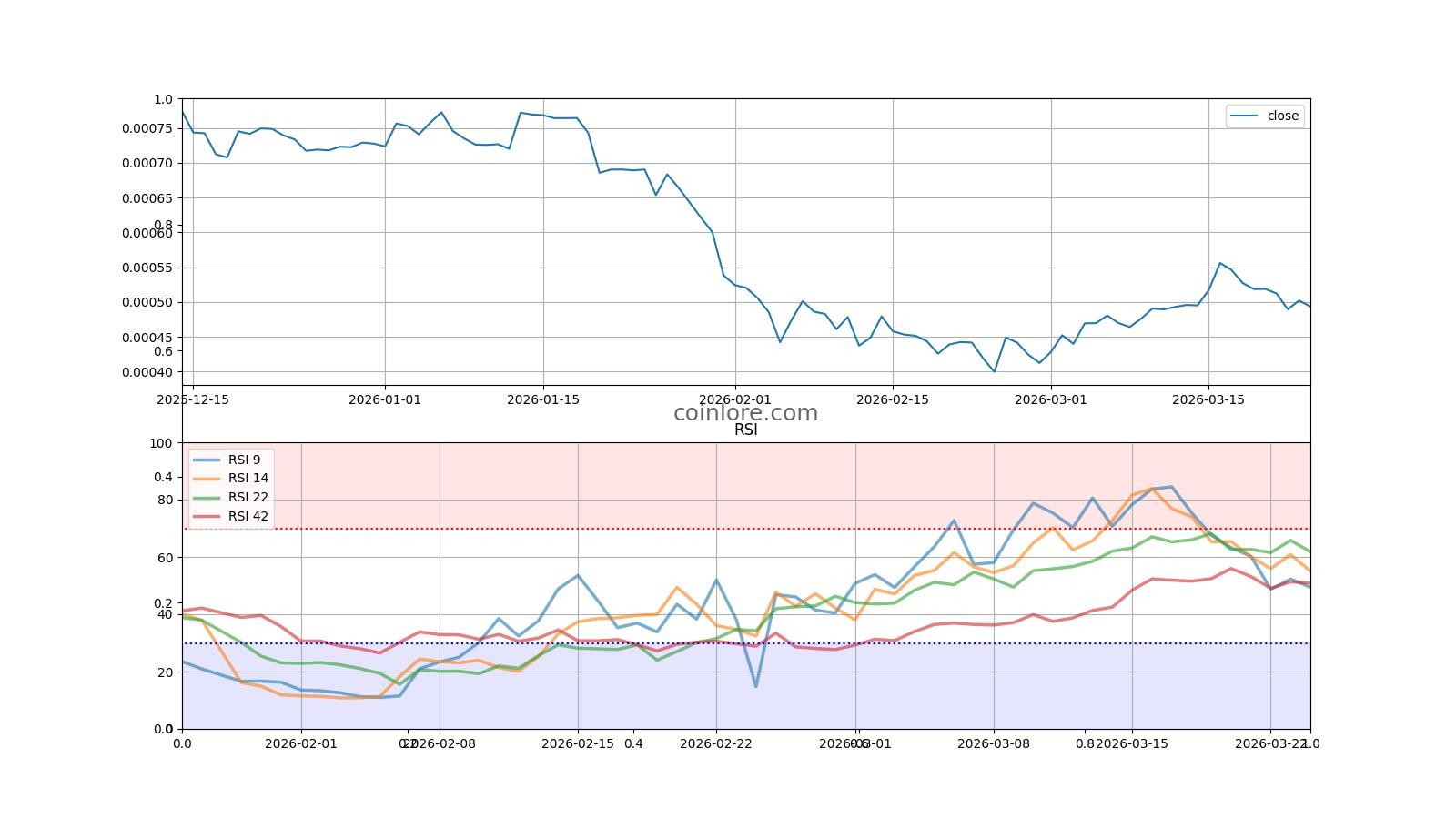 Darwinia Network Native Token RSI indicator