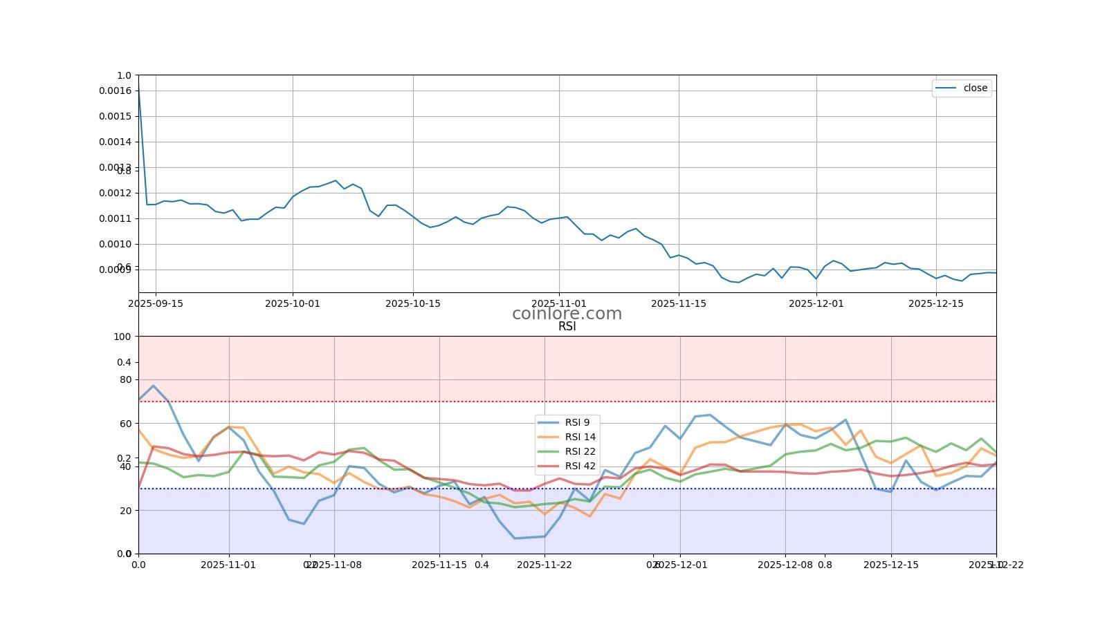 Dash Diamond RSI indicator