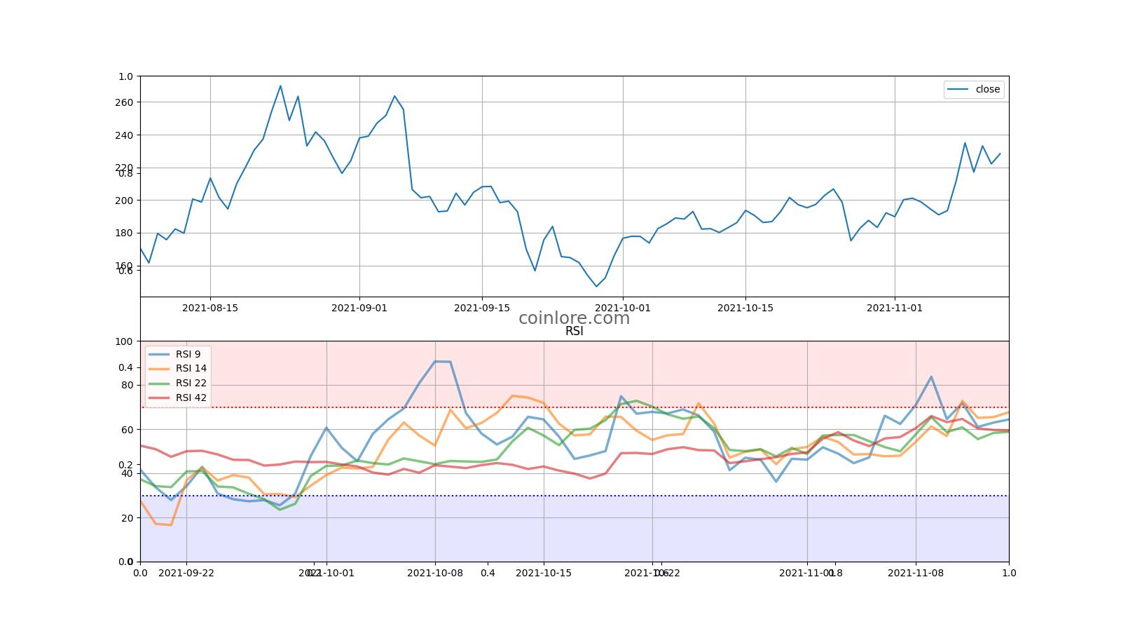 대시 RSI indicator