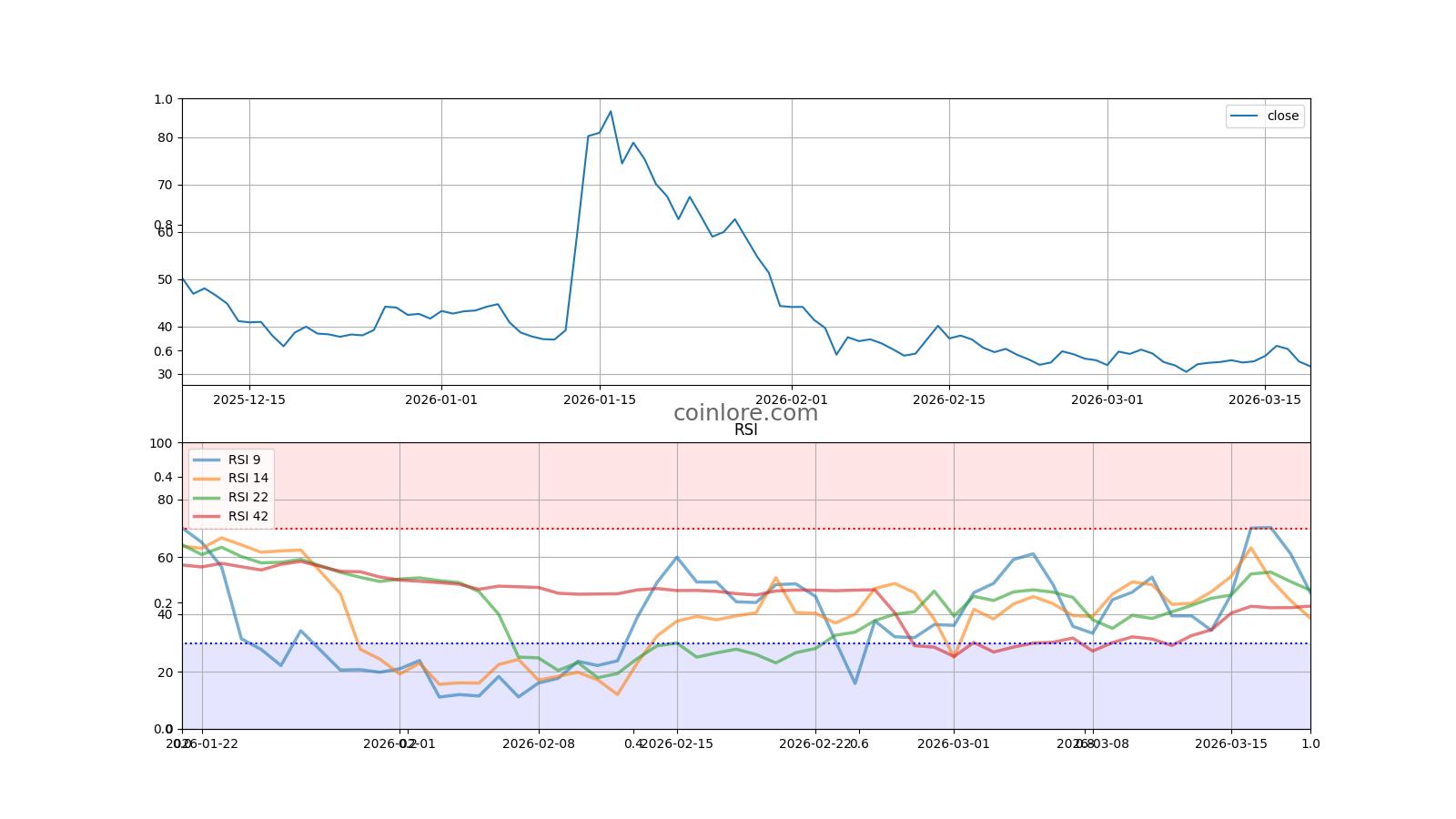 대시 RSI indicator