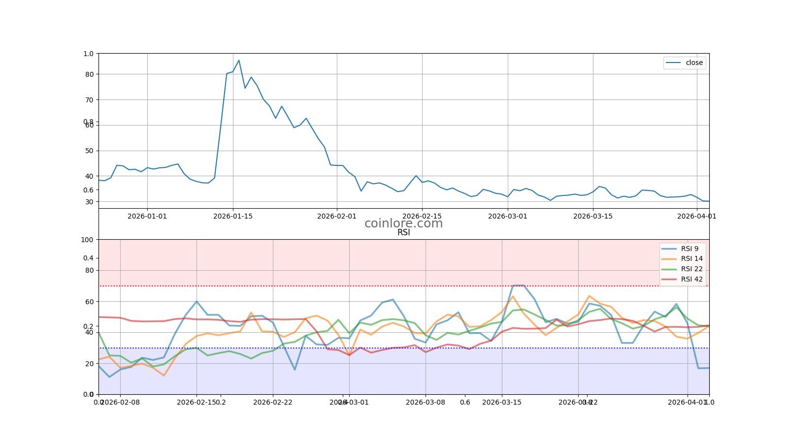 대시 RSI indicator