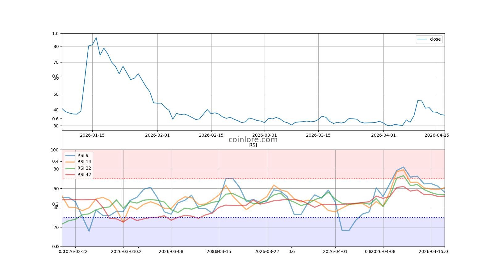 대시 RSI indicator